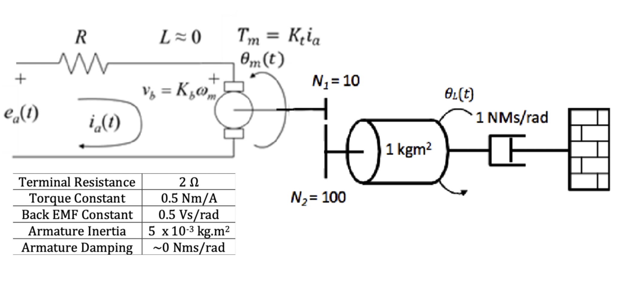 Solved Find the transfer function Please explain each step | Chegg.com