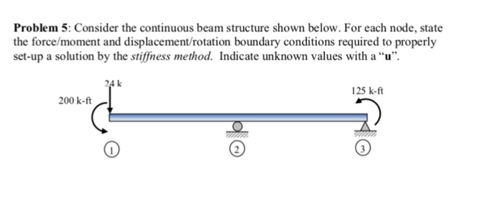 Solved Problem 5: Consider the continuous beam structure | Chegg.com