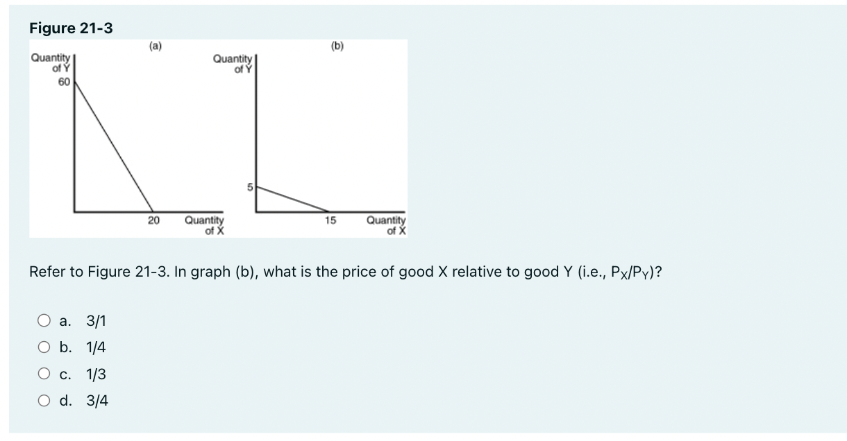 Solved Refer to Figure 21-3. In graph (b), what is the price | Chegg.com