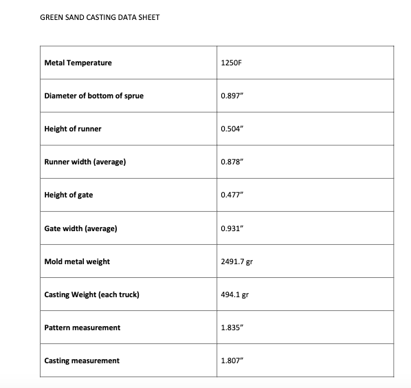 Solved Calculation Answer: Calculate the casting yield of | Chegg.com
