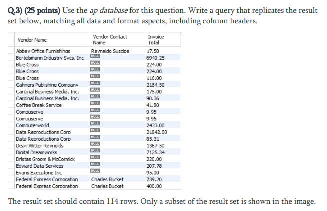 0.3) (25 points) Use the ap database for this | Chegg.com