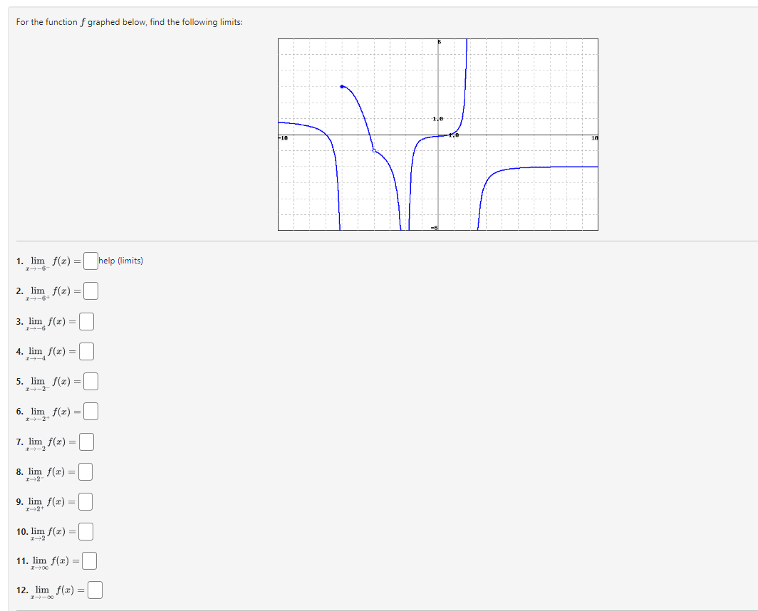 Solved For the function f graphed below, find the following | Chegg.com