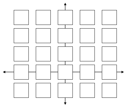 Solved Group Activity: 2 to 3 students in a group. Fill in | Chegg.com