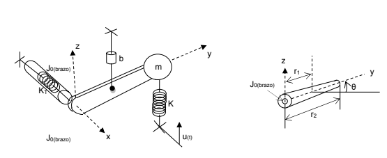 Solved Find the mathematical model of the mechanical system | Chegg.com
