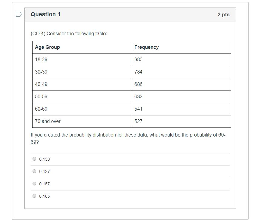 Solved DQuestion 1 2 pts (CO 4) Consider the following | Chegg.com Solved DQuestion 1 2 pts (CO 4) Consider the following | Chegg.com