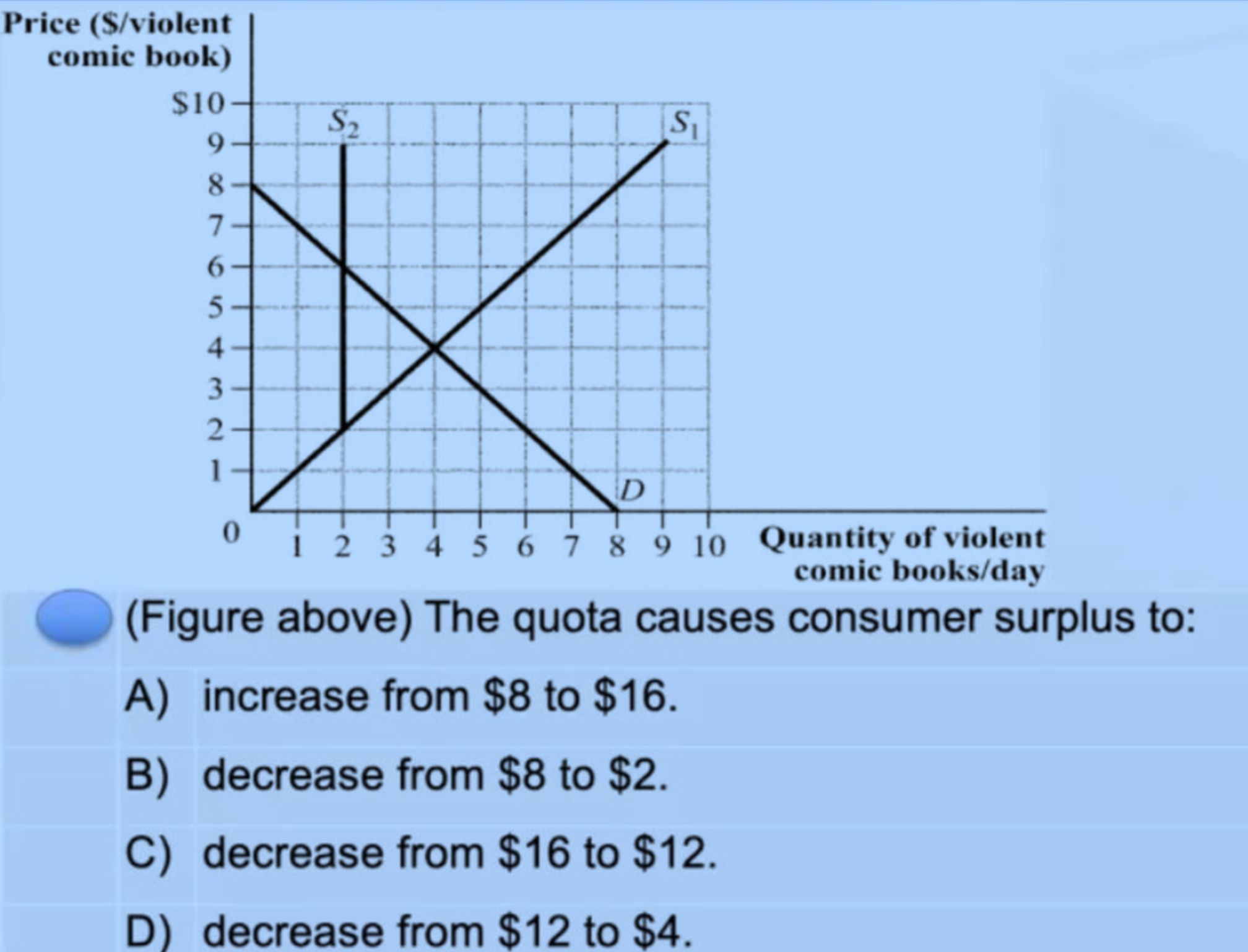 (Figure above) ﻿The quota causes consumer surplus | Chegg.com