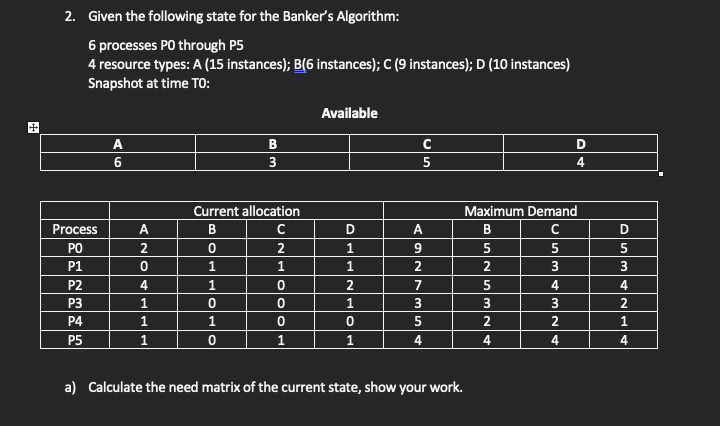 Solved 2. Given the following state for the Banker's | Chegg.com