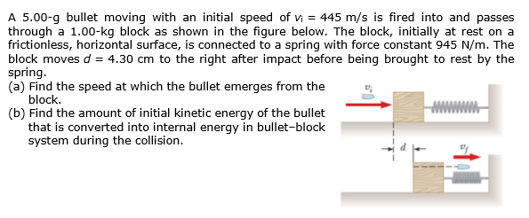 Solved A 5.00-g bullet moving with an initial speed of vi | Chegg.com