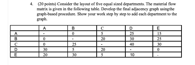 Solved (20 ﻿points) ﻿Consider the layout of five equal sized | Chegg.com