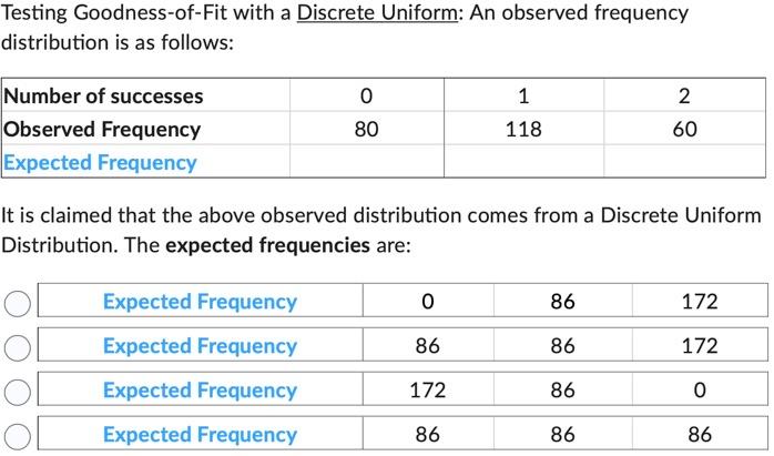Solved Testing Goodness-of-Fit with a Discrete Uniform: An | Chegg.com