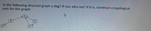 Solved Is the following directed graph a dag? If not, why | Chegg.com