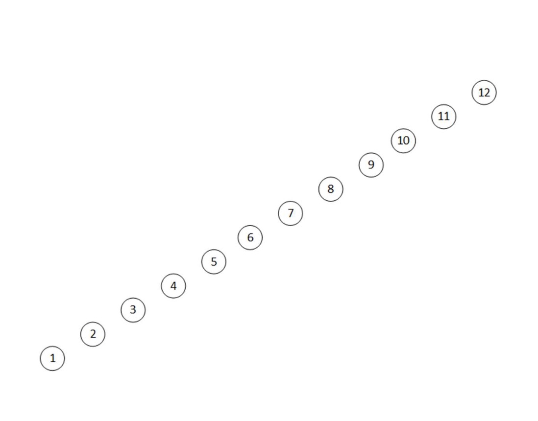 Solved Dynamic Subproblems Draw The Subproblem Graph For