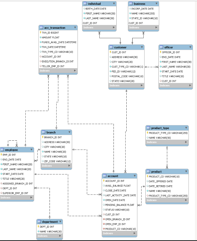 Solved Write SQL script 1) For each individual customer | Chegg.com