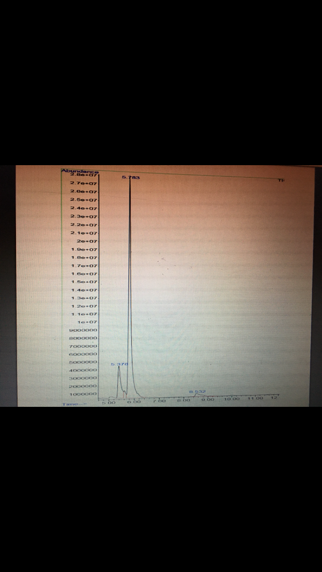 Solved 1, Gas chromatogram analysis. Note: the GC traces | Chegg.com
