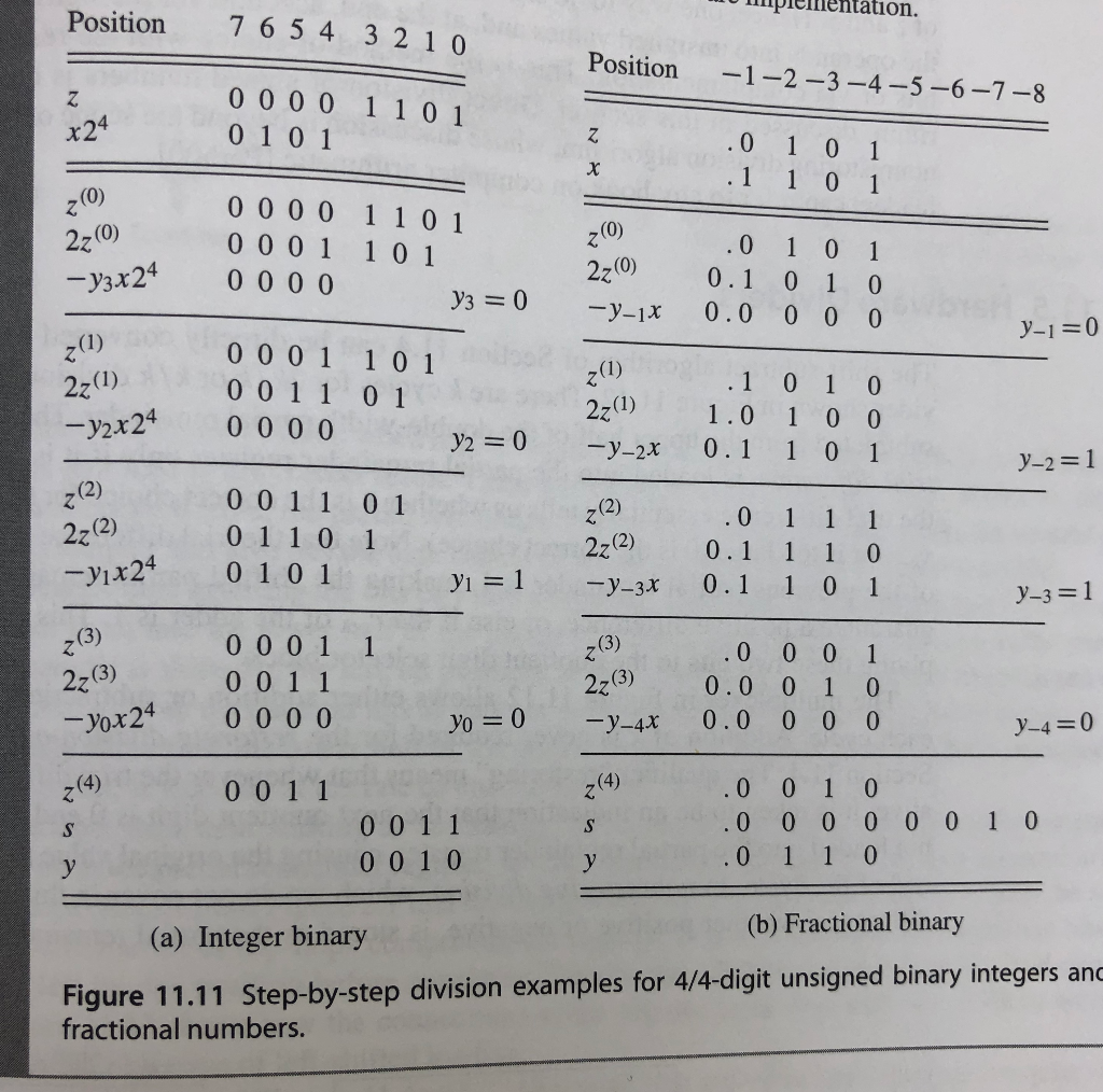 Solved 11.13 Unsigned division Perform the division z/x for | Chegg.com