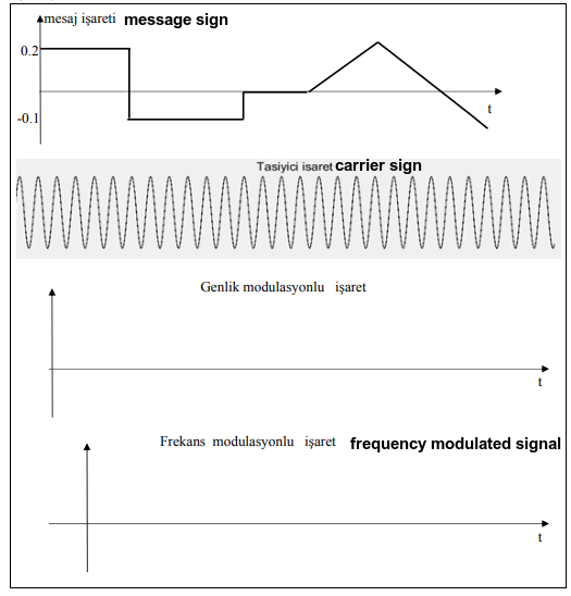 The message signal m(t) is given in the figure. | Chegg.com