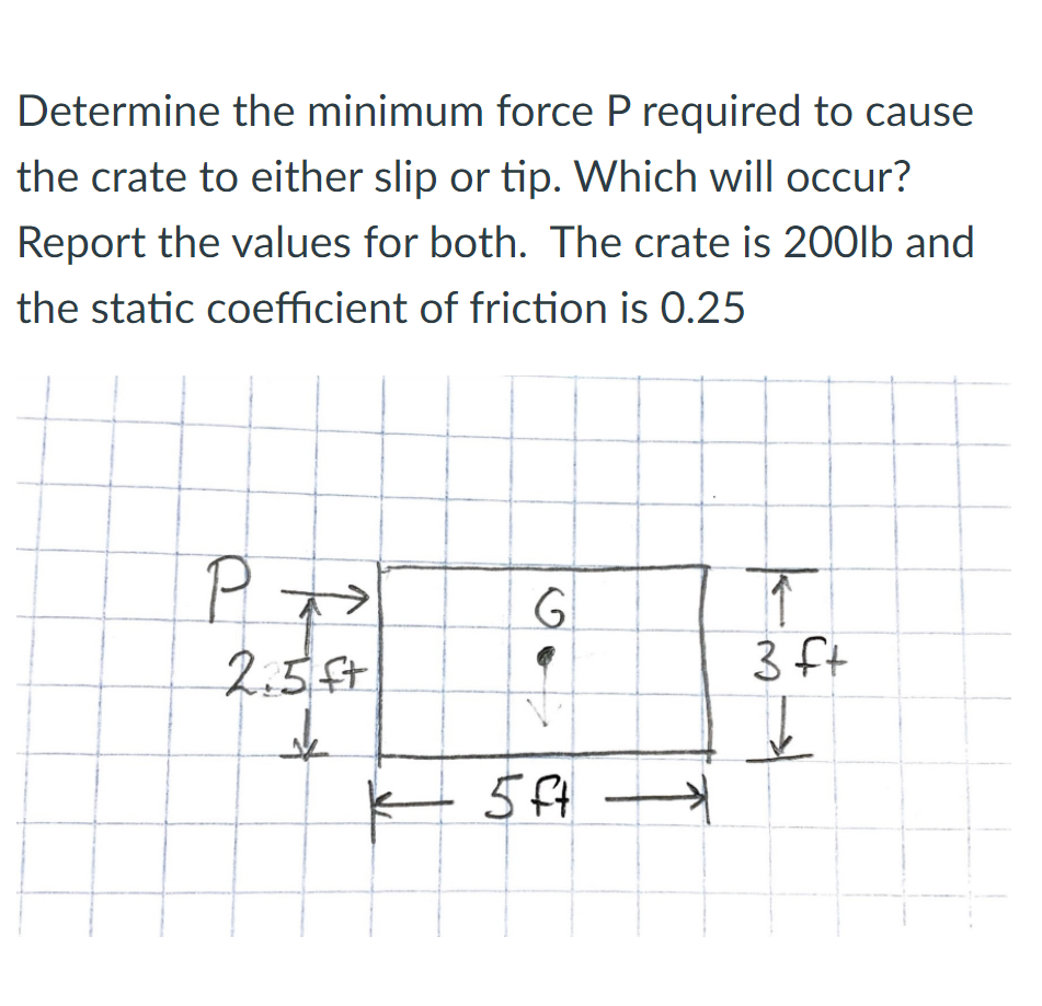 Solved Determine The Minimum Force P Required To Cause The