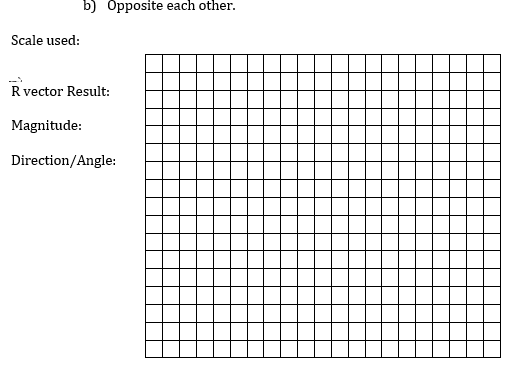 Solved Lab Prep Assignment #2: Force Table Given two vectors | Chegg.com