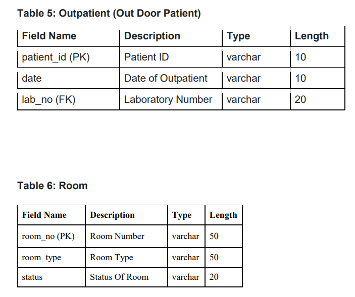 Solved Table 1: Patient Table 2: Doctor Table 3: Lab | Chegg.com