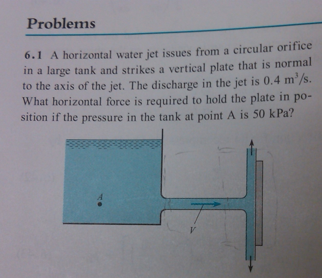 Solved Problems 6.1 A horizontal water jet issues from a | Chegg.com