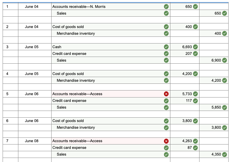 Solved Problem 7-1A Sales on account and credit card sales | Chegg.com