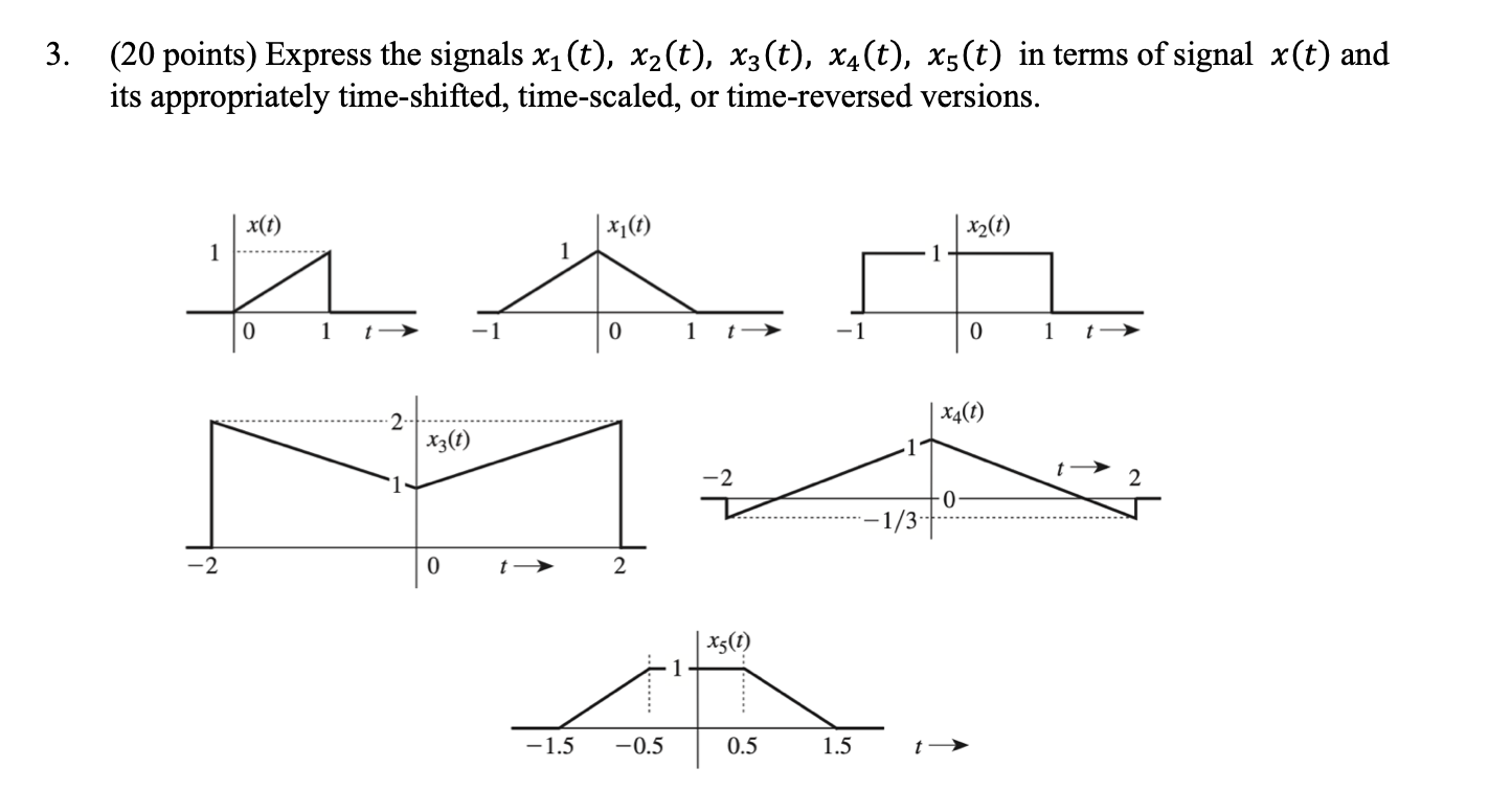 Solved (20 points) Express the signals | Chegg.com