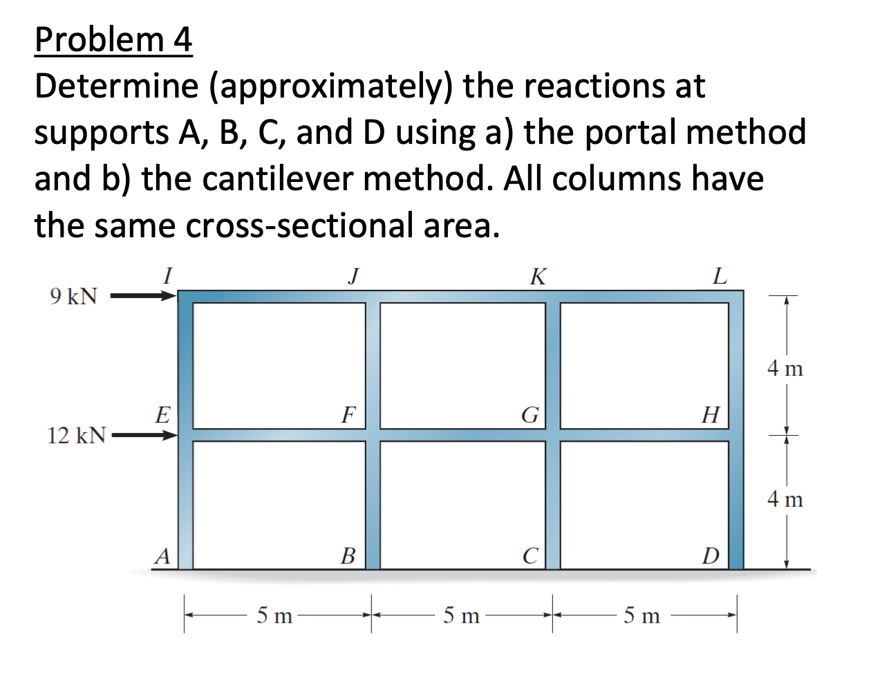Solved Problem 4 Determine (approximately) the reactions at | Chegg.com