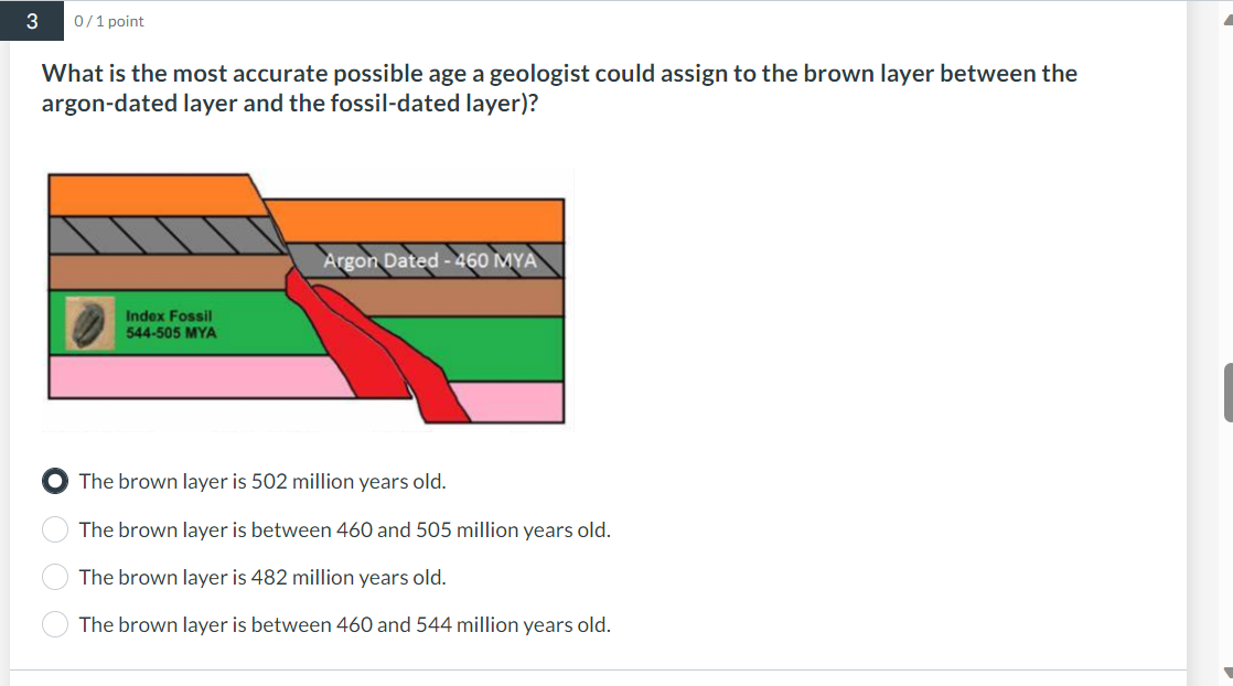 Solved What is the most accurate possible age a geologist | Chegg.com