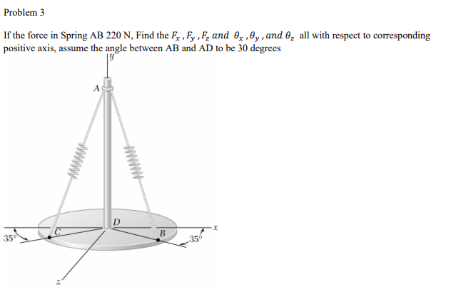 Solved If the force in Spring AB 220N, ﻿Find the Fx,Fy,Fz | Chegg.com
