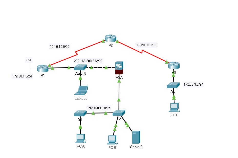 Device Interface Subnet Mask Default Gateway IP | Chegg.com