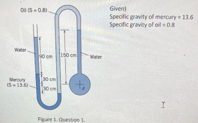 Solved Oil (S = 0.8) Given) Specific gravity of mercury = | Chegg.com