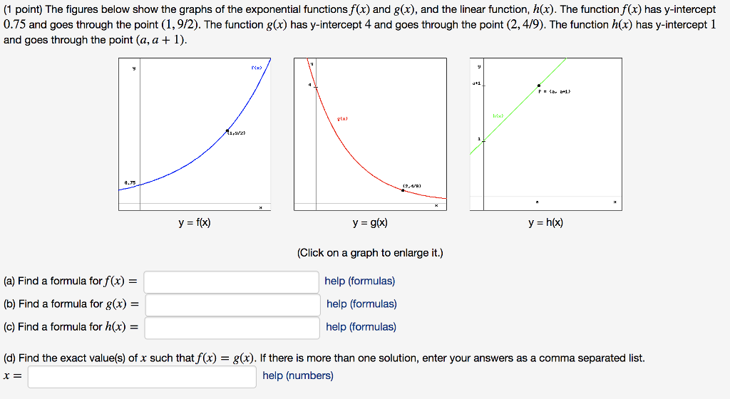 Solved (1 point) The figures below show the graphs of the | Chegg.com