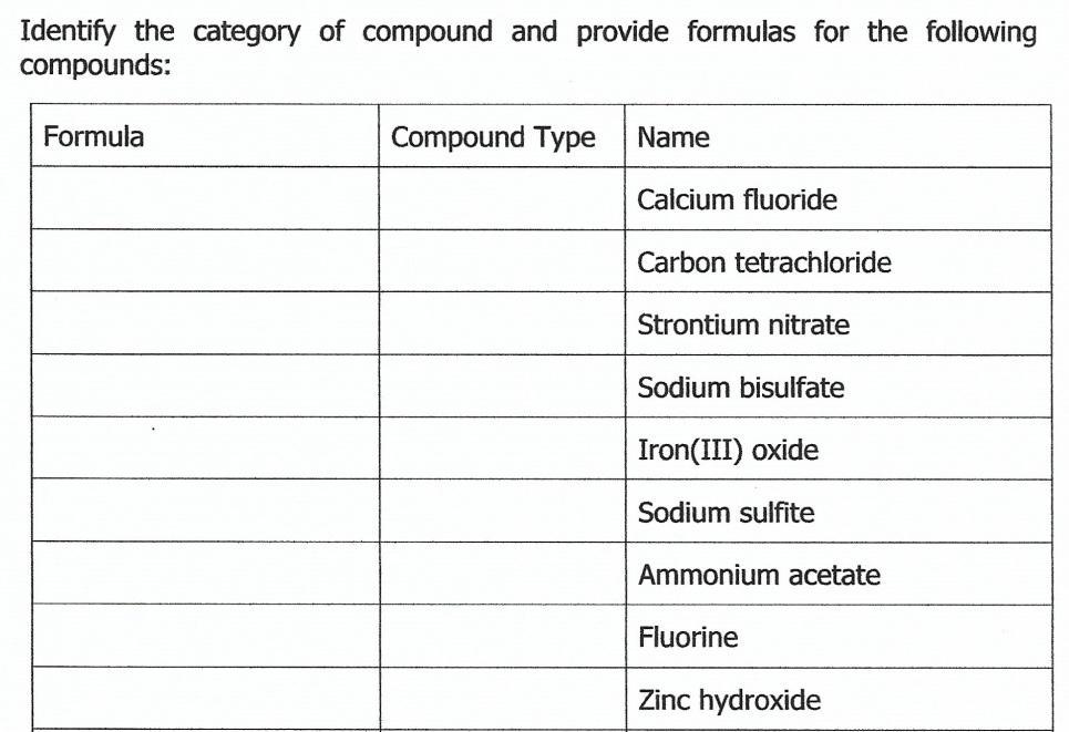 Solved Identify the category of compound and provide | Chegg.com