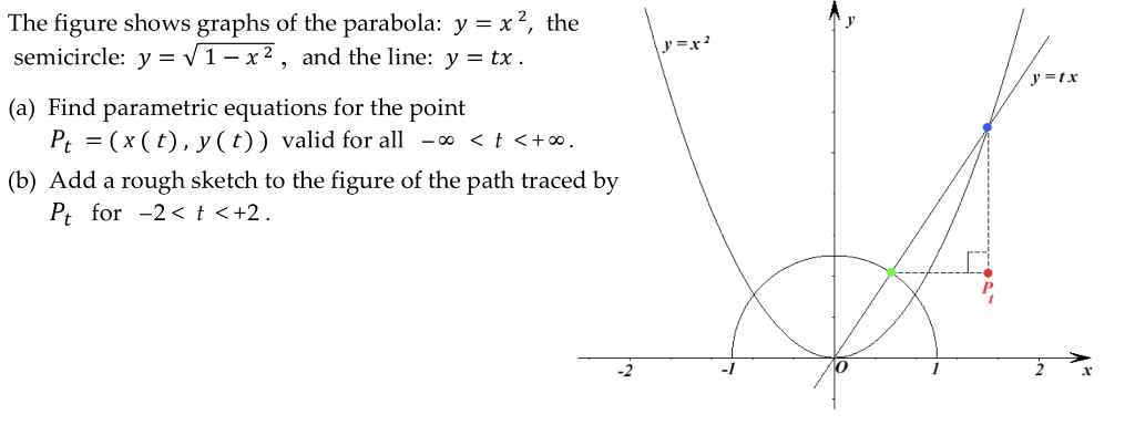 Solved The figure shows graphs of the parabola: y x2, the | Chegg.com