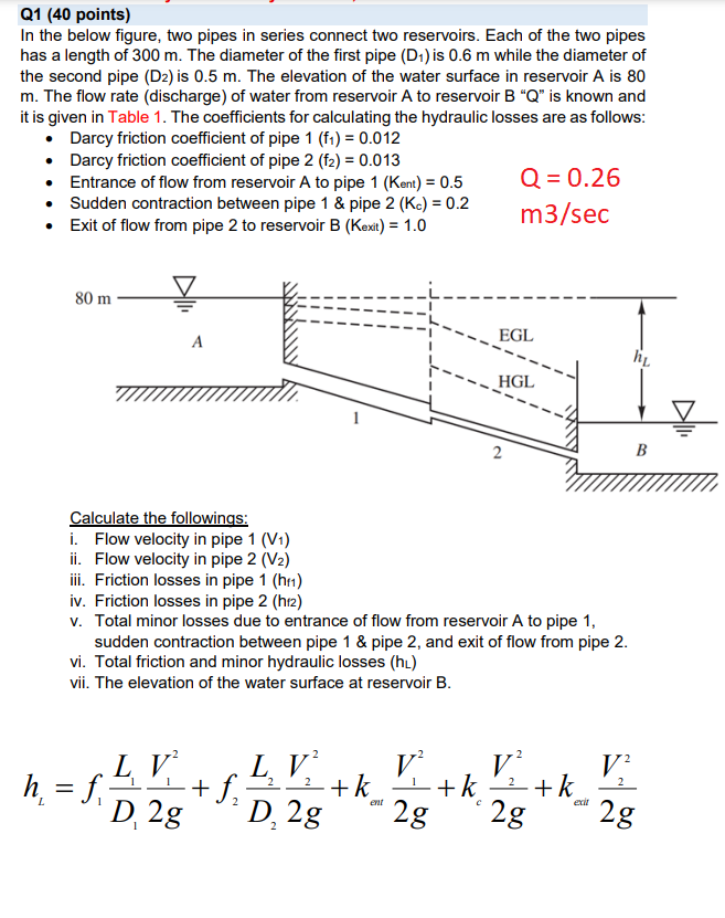 Solved In the below figure, two pipes in series connect two | Chegg.com