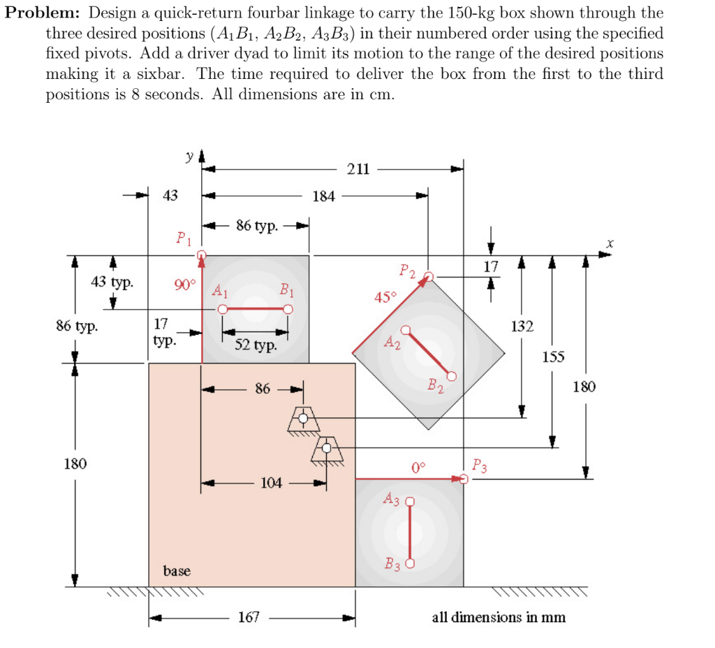 Solved (a) Graphical fourbar linkage synthesis. (b) A | Chegg.com