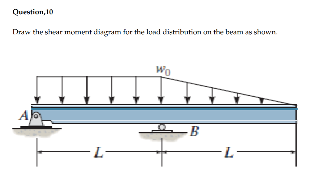 Solved Question, 10 Draw the shear moment diagram for the | Chegg.com