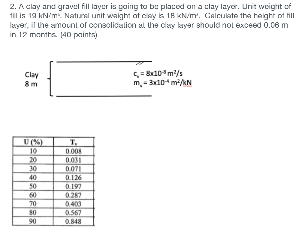 Solved 2. A clay and gravel fill layer is going to be placed | Chegg.com