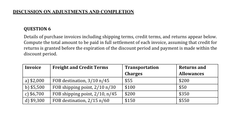 Solved DISCUSSION ON ADJUSTMENTS AND COMPLETION QUESTION 6 | Chegg.com