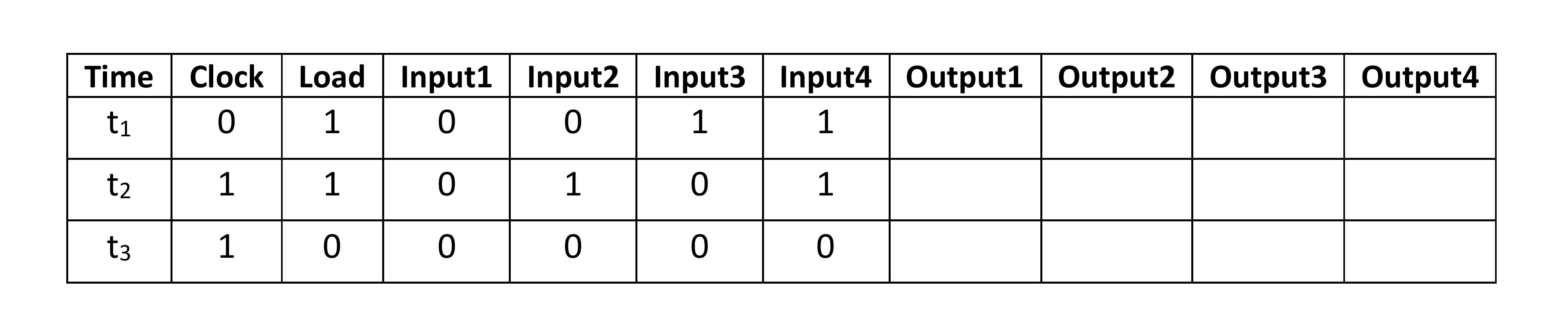 Solved A 4-bit register composed of four D flip-flops has | Chegg.com