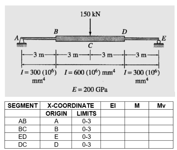 Solved Using virtual work method, find the deflection with | Chegg.com