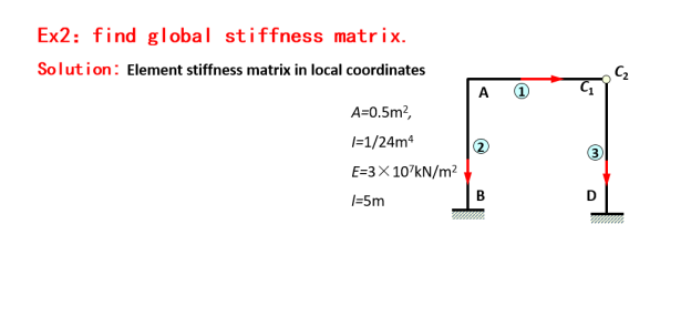 Solved Ex2: find global stiffness matrix. Solution: Element | Chegg.com