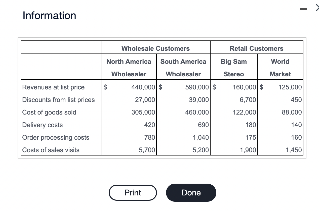 Solved Ramish Electronics has only two retail and two | Chegg.com