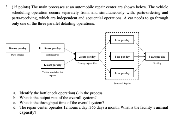 Solved 3. (15 points) The main processes at an automobile | Chegg.com