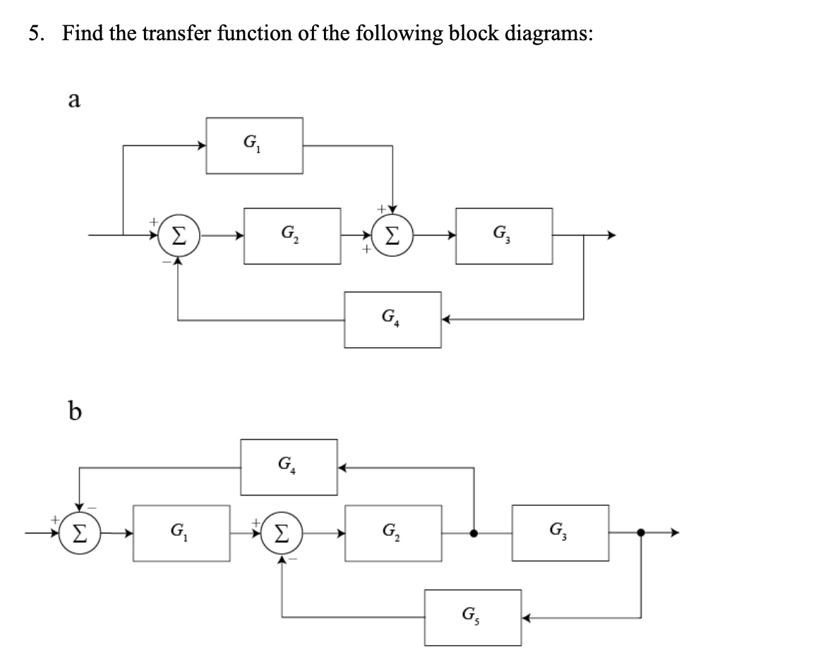 Solved 5. Find the transfer function of the following block | Chegg.com