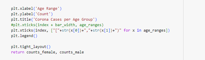 Solved Let's address the incidence of COVID-19 differs by | Chegg.com