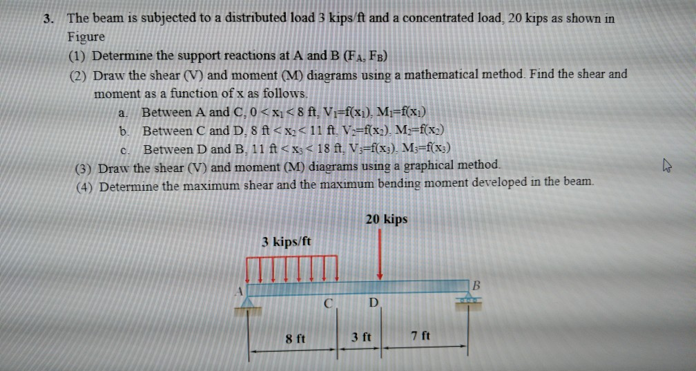 Solved 3. The beam is subjected to a distributed load 3 | Chegg.com