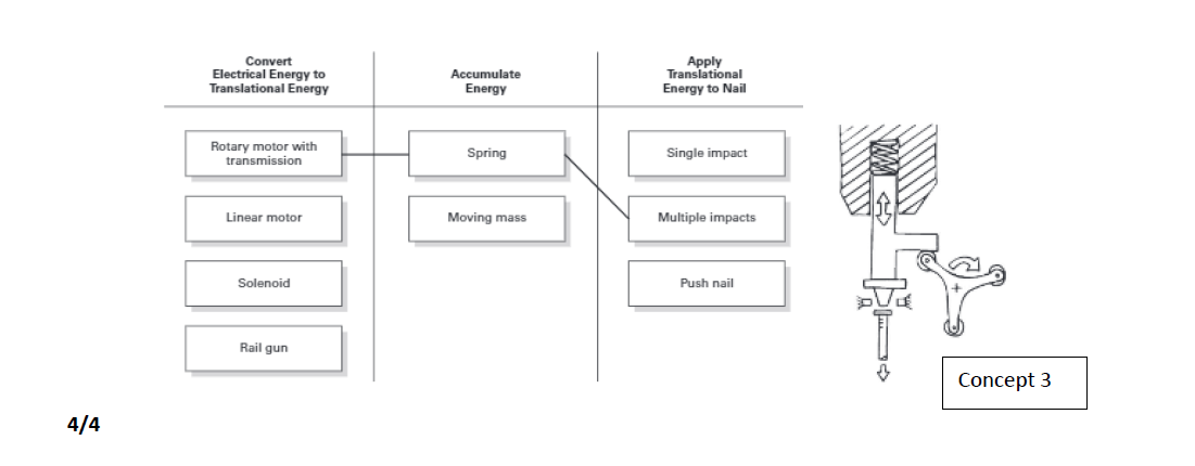 DESIGN PROBLEM PART 2 (9 marks) 3. Out of the | Chegg.com