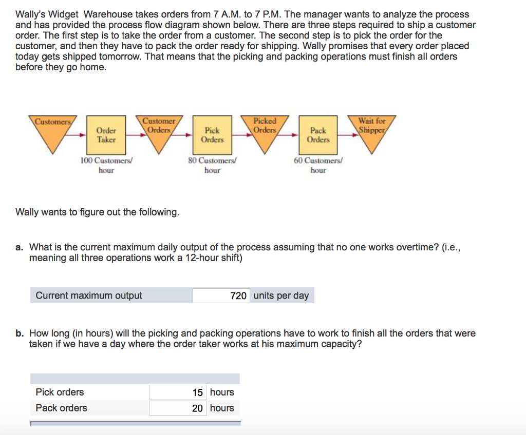 Solved Wally's Widget Warehouse takes orders from 7 A.M. to | Chegg.com