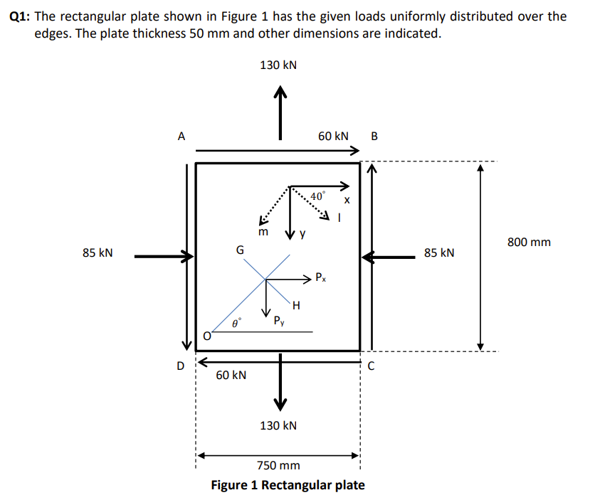 Solved Q1: The rectangular plate shown in Figure 1 has the | Chegg.com